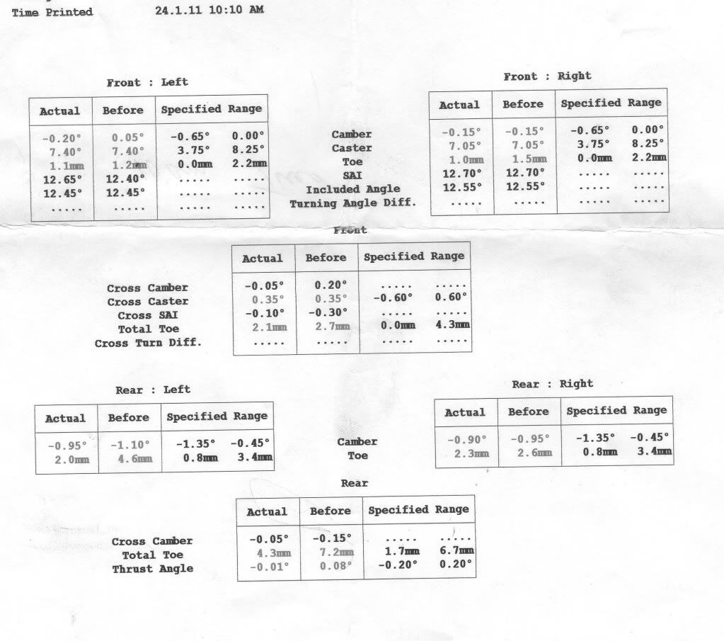 Help with VE Calais Wheel Alignment issue | Just Commodores